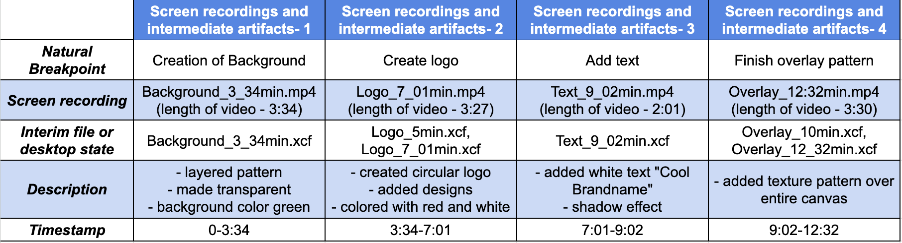 Moonstone Visual Demos - Training Guide